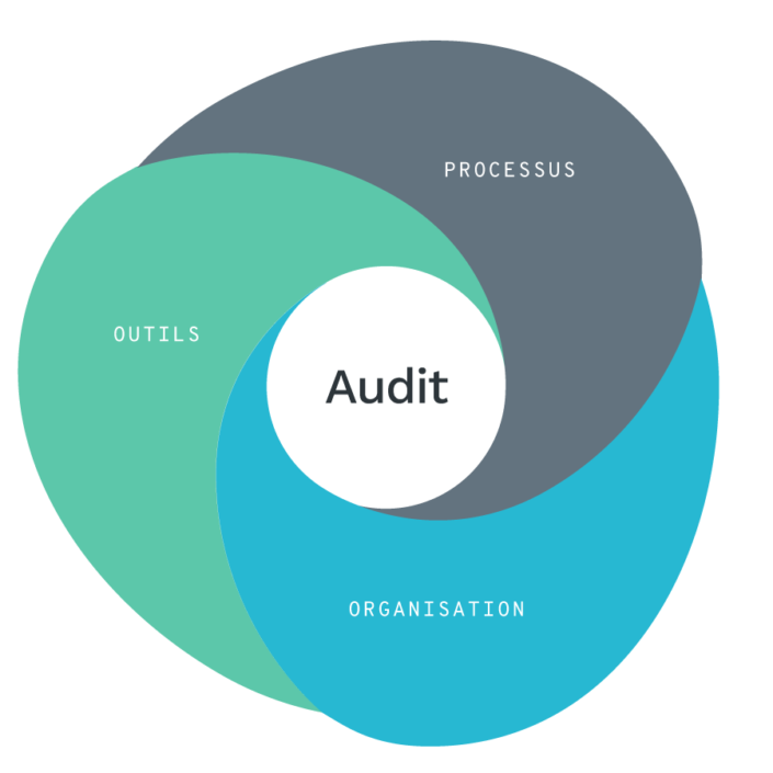 Audit et reprise de projet de système d’information financier